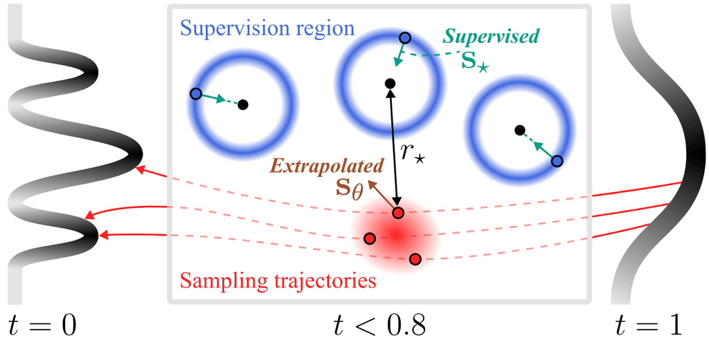 MIT CSAIL – Scene Representation Group